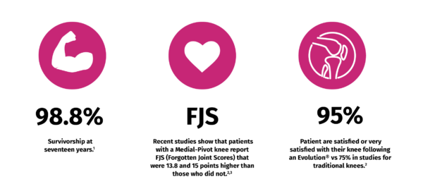 Medial-Pivot Knee Implant ⋆ Joint Academy Microport